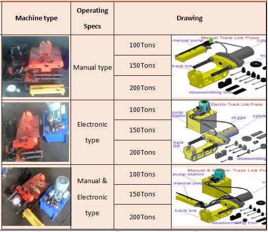 Hydraulic Track Link Press Machine, Excavator Track Pin Removal ...